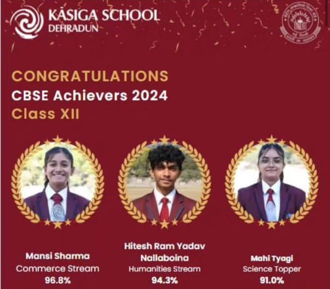 Kasiga School Dehradun humanities student Hitesh scores 94.3% in CBSE ...